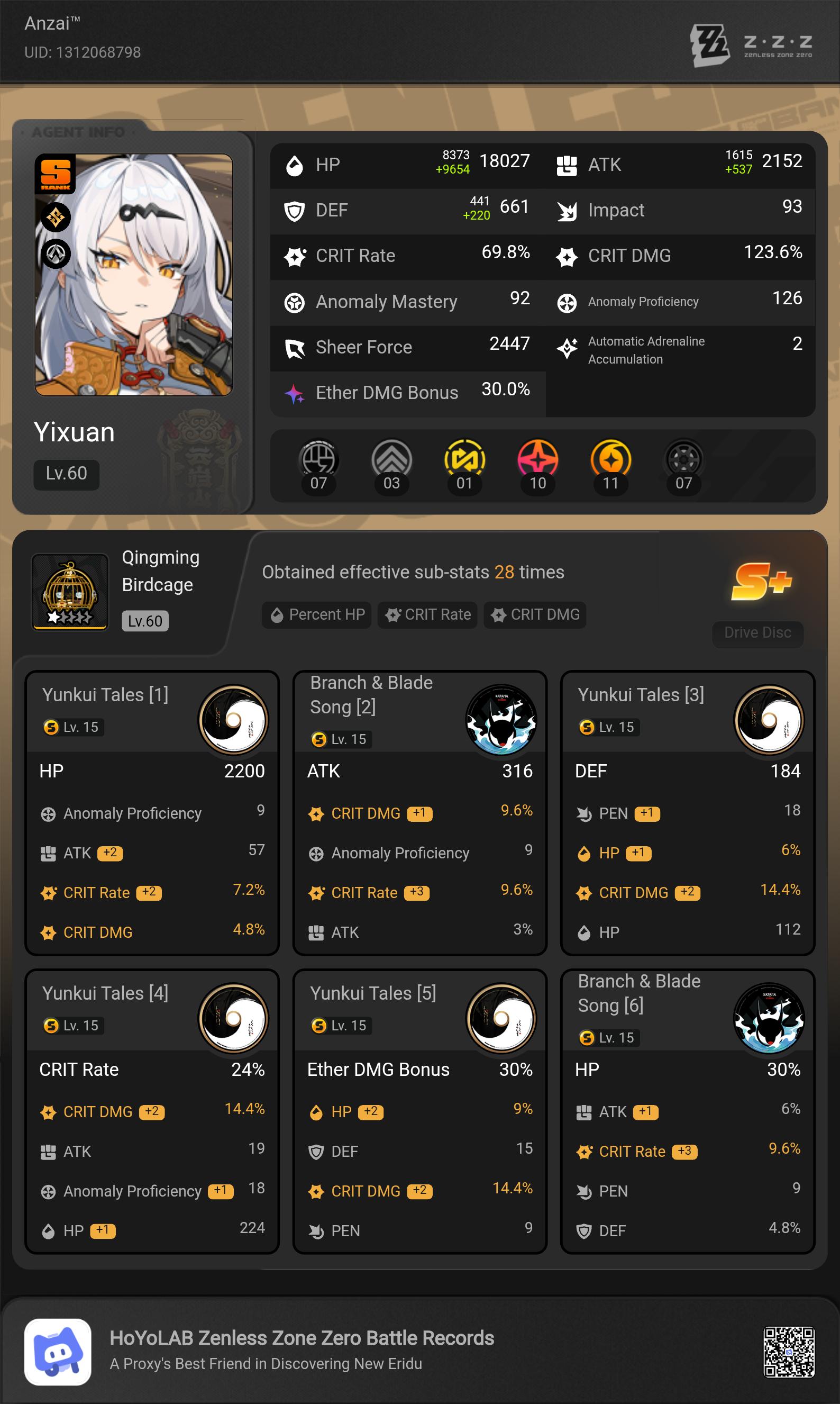 Updated build of my xiyuan💗 Zenless Zone Zero | HoYoLAB