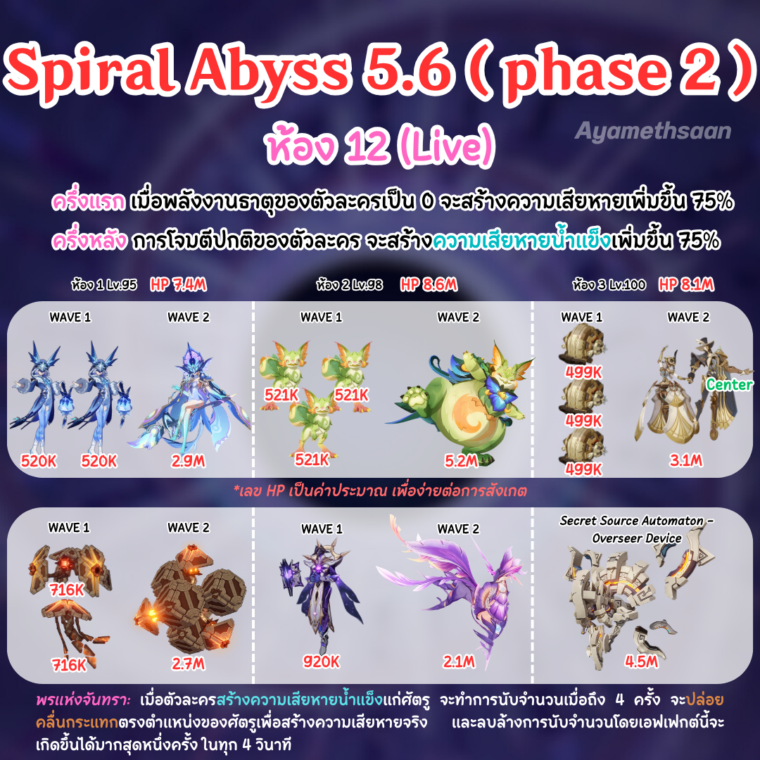 รายชื่อมอนสเตอร์และบอส Spiral Abyss 5.6 phase 2 ( Live ) Genshin Impact | HoYoLAB