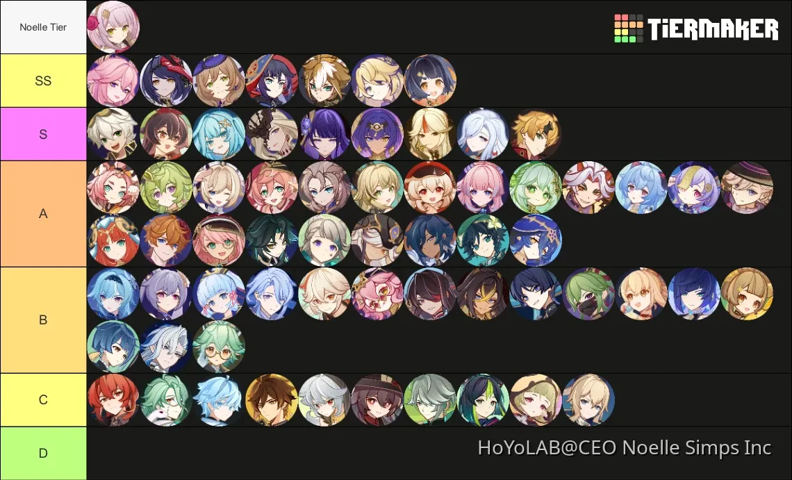 GITCG Chara Card Artwork Tier List Genshin Impact | HoYoLAB