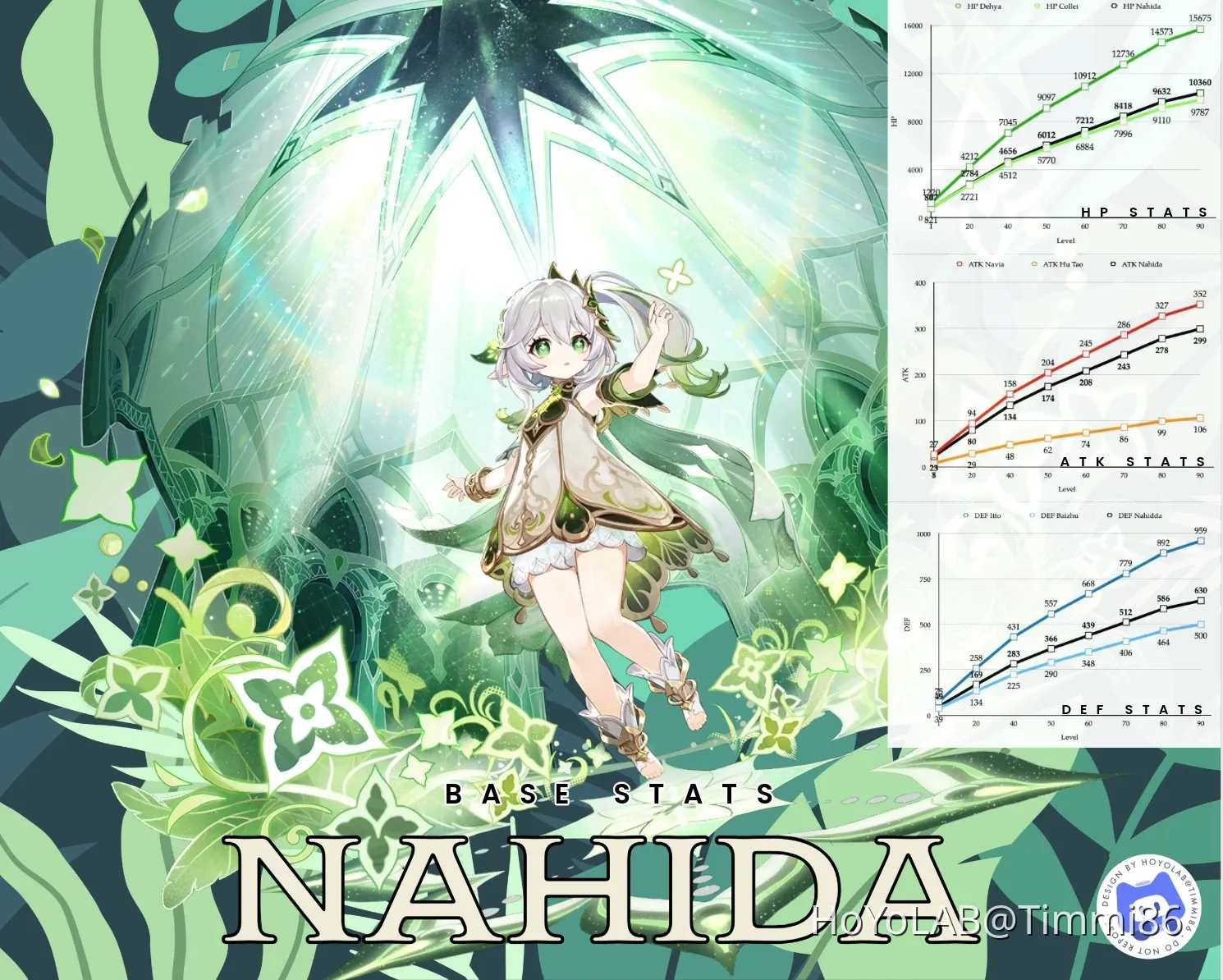 Base Stats Comparison - Nahida Genshin Impact | HoYoLAB