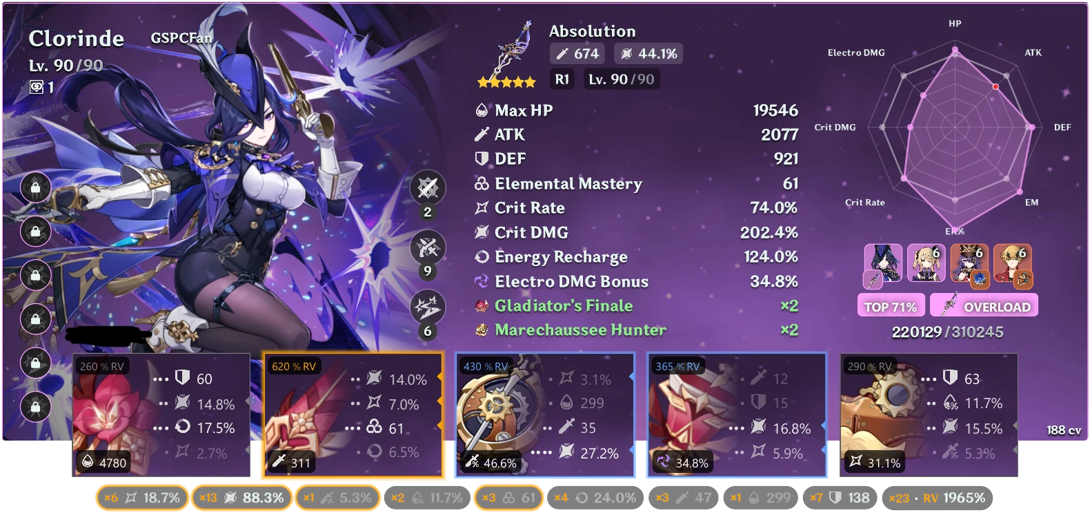 Clorinde build update (June 2025). Genshin Impact | HoYoLAB