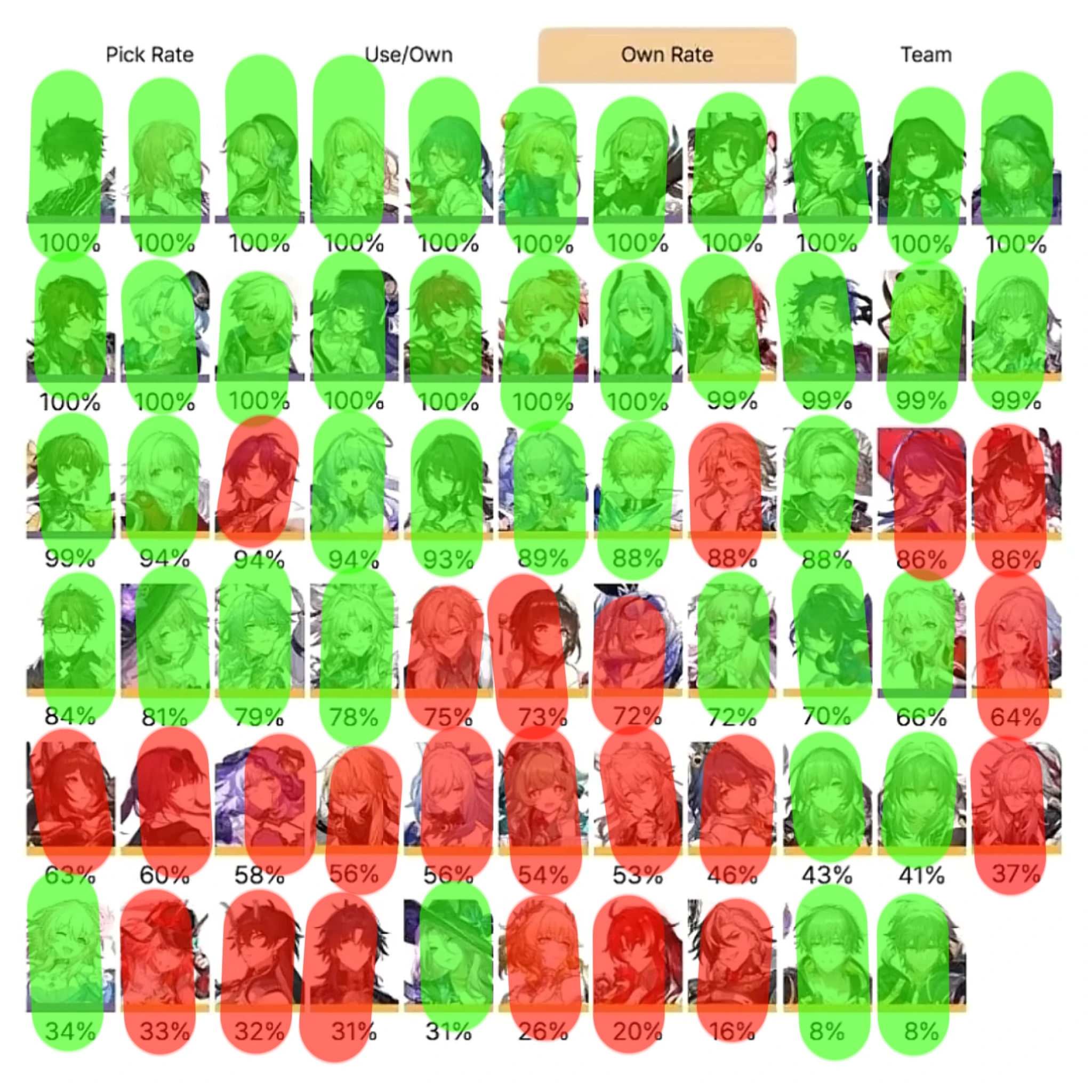 HSR Ownership rate Honkai: Star Rail | HoYoLAB
