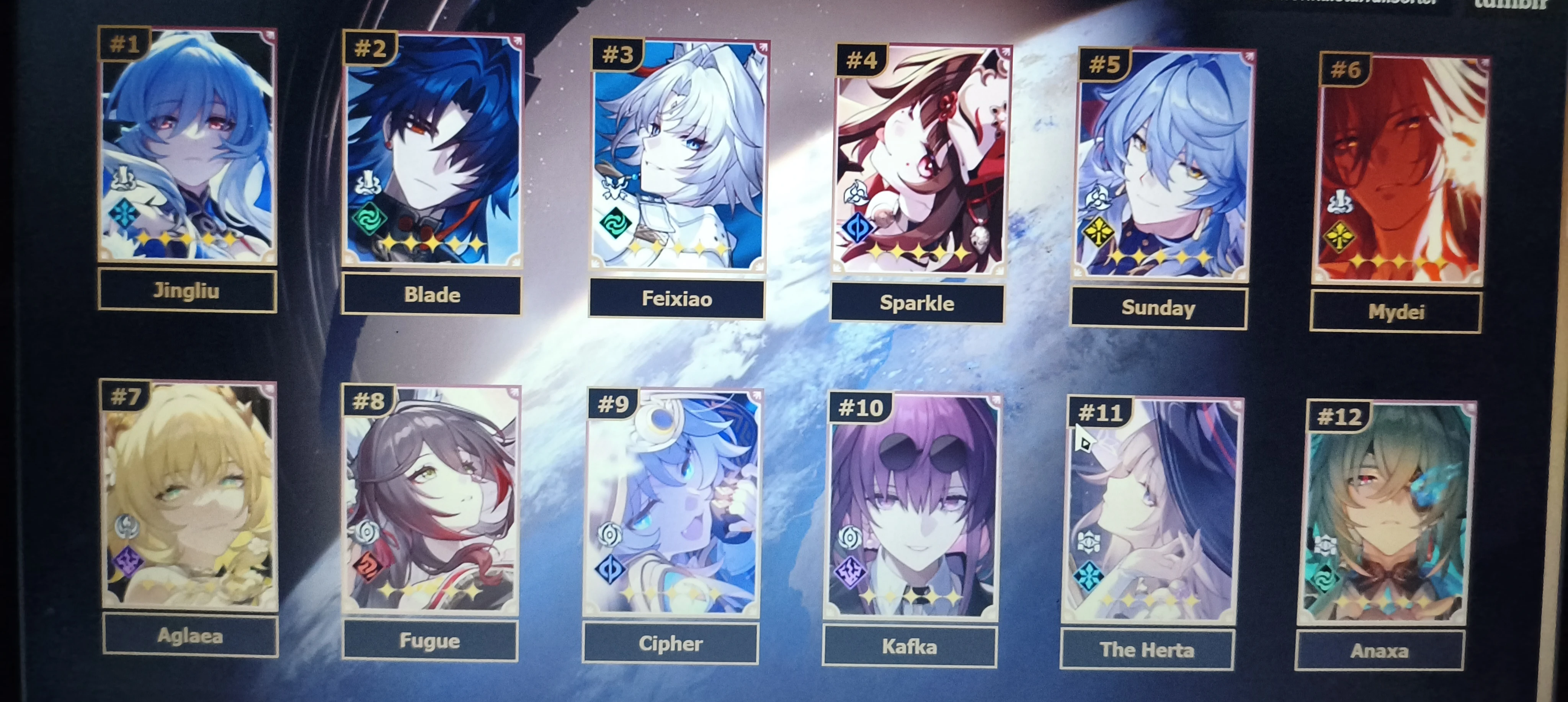 My favorite HSR characters Honkai: Star Rail | HoYoLAB