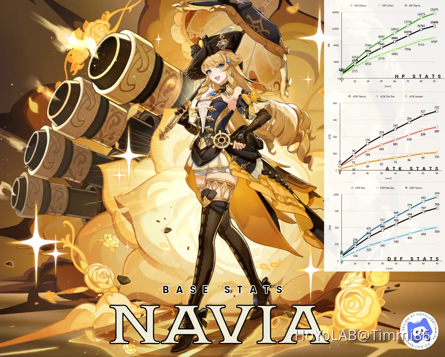 Base Stats Comparison - Navia Genshin Impact | HoYoLAB