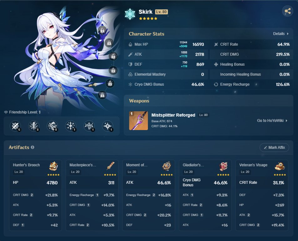 Insane Day 1 Skirk 100.9% Crit rate and 279% crit dmg no sig Genshin ...