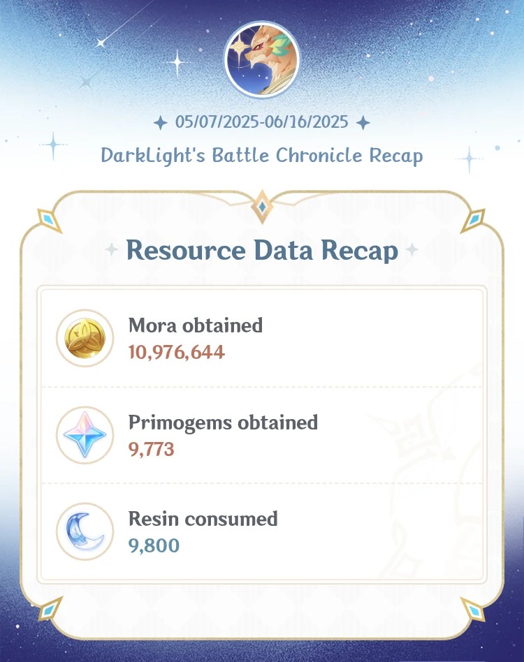 Check out my Primogems collection for V5.6! Genshin Impact | HoYoLAB