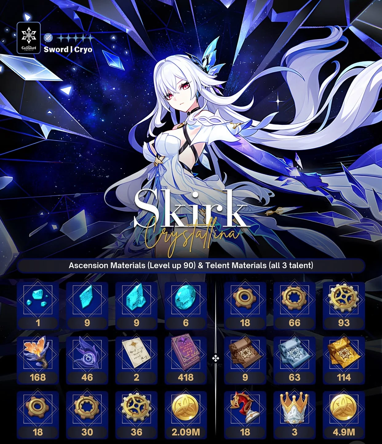 Skirk Material Guide Genshin Impact | HoYoLAB