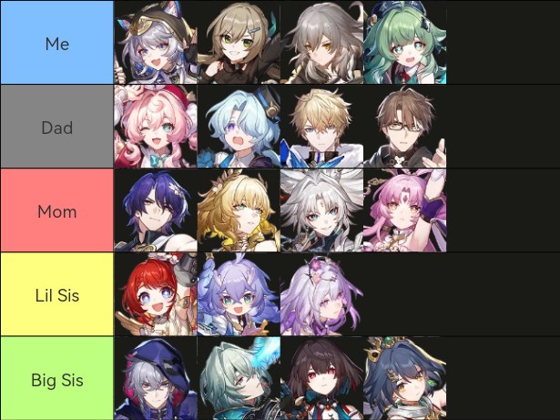 hoyo characters that i associate with my family (hsr edition) Honkai ...