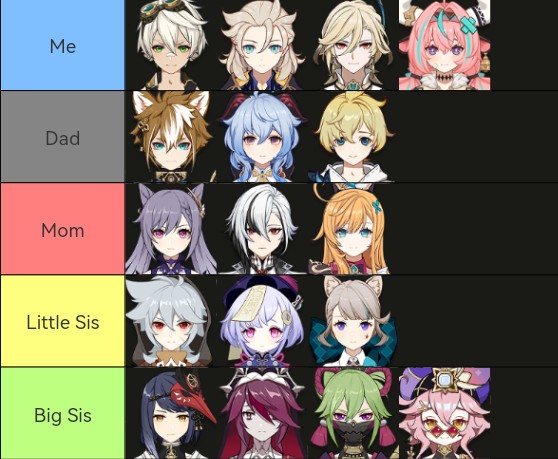 hoyo characters that i associate with my family (genshin edition ...