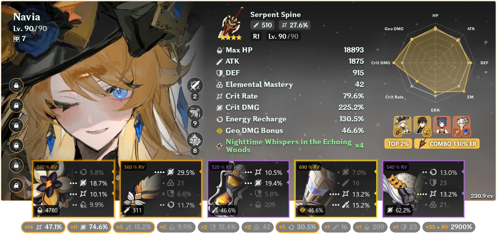 Navia build Genshin Impact | HoYoLAB