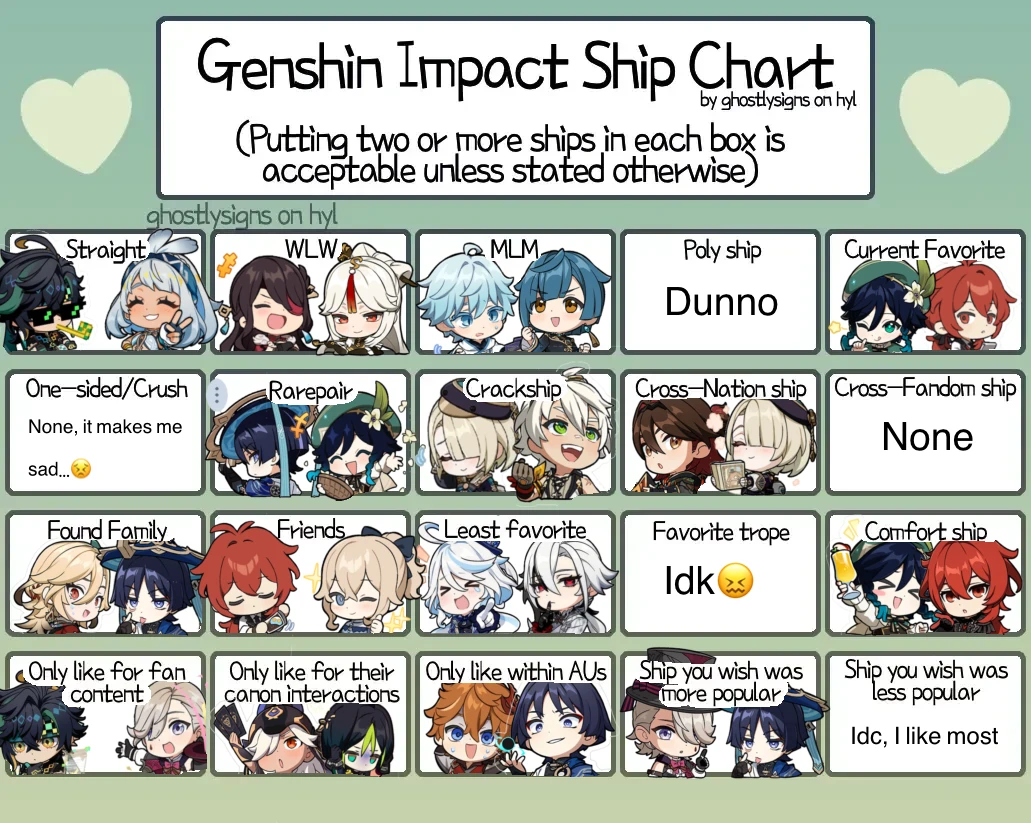 Genshin ships except I’m a multi-shipper Genshin Impact | HoYoLAB