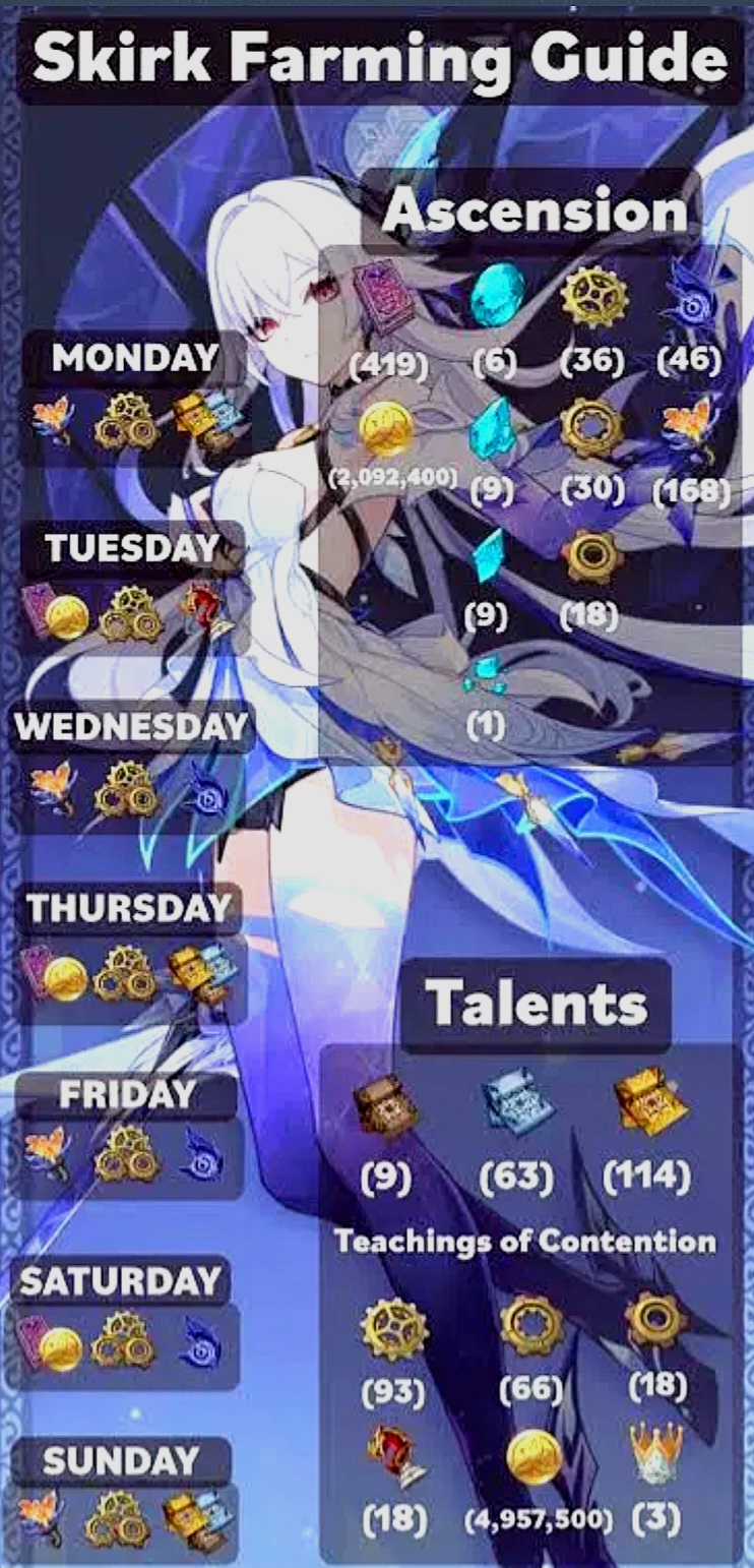 SKIRK FARMING GUIDE Genshin Impact | HoYoLAB