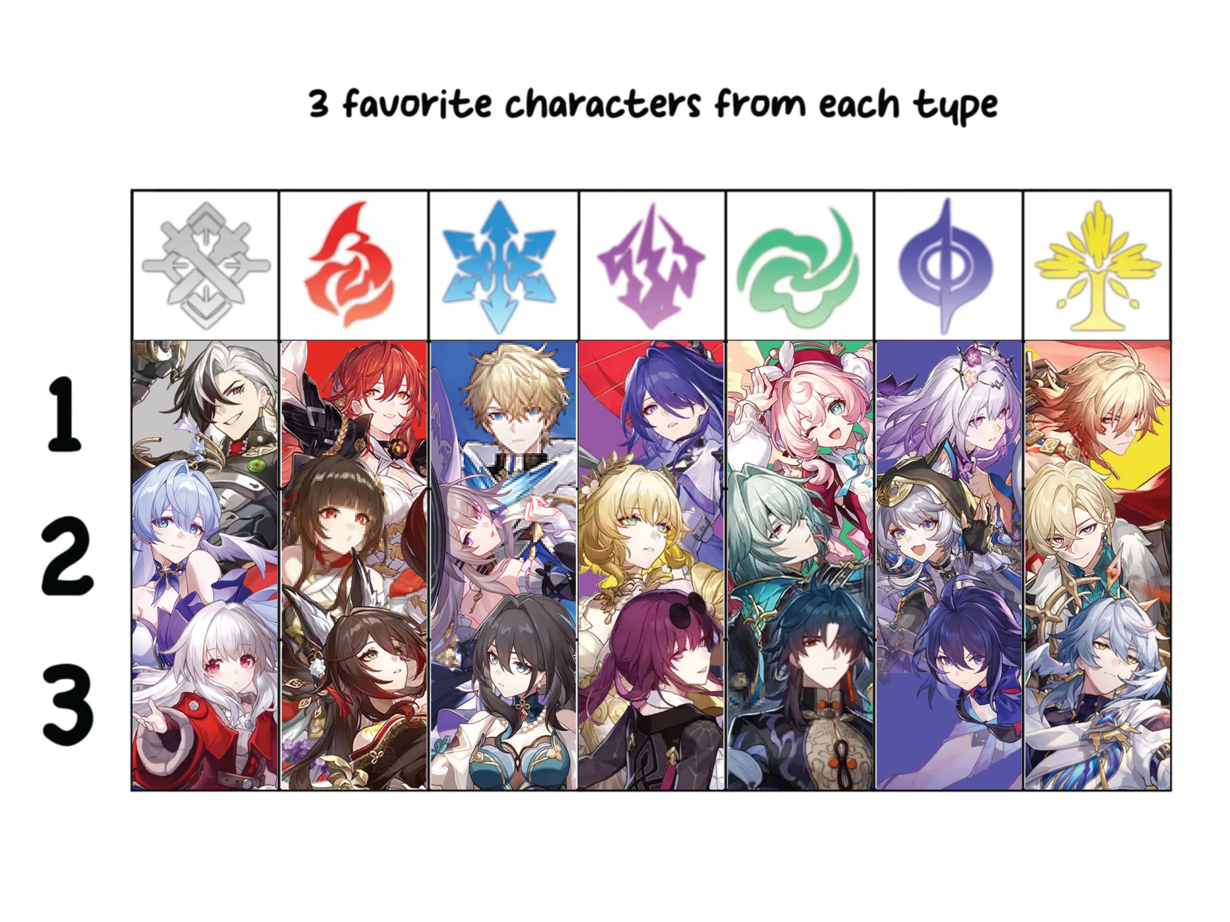 3 Faves for each Element Honkai: Star Rail | HoYoLAB