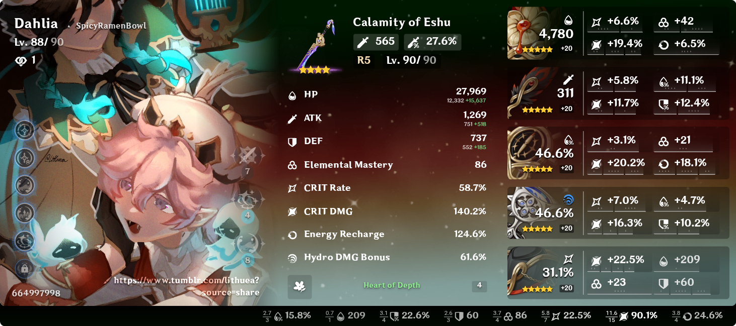 Dps Dahlia Team Genshin Impact | HoYoLAB