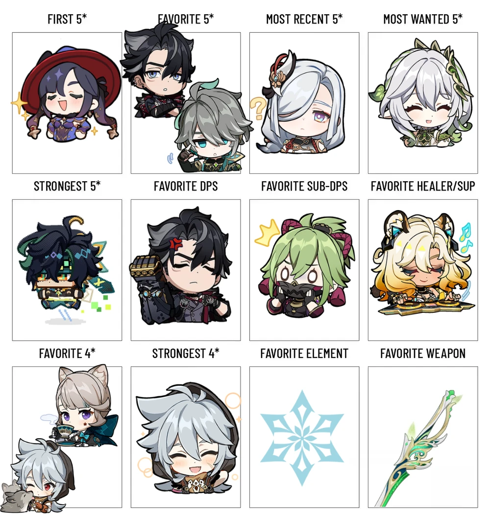 Update to my character inventory Genshin Impact | HoYoLAB