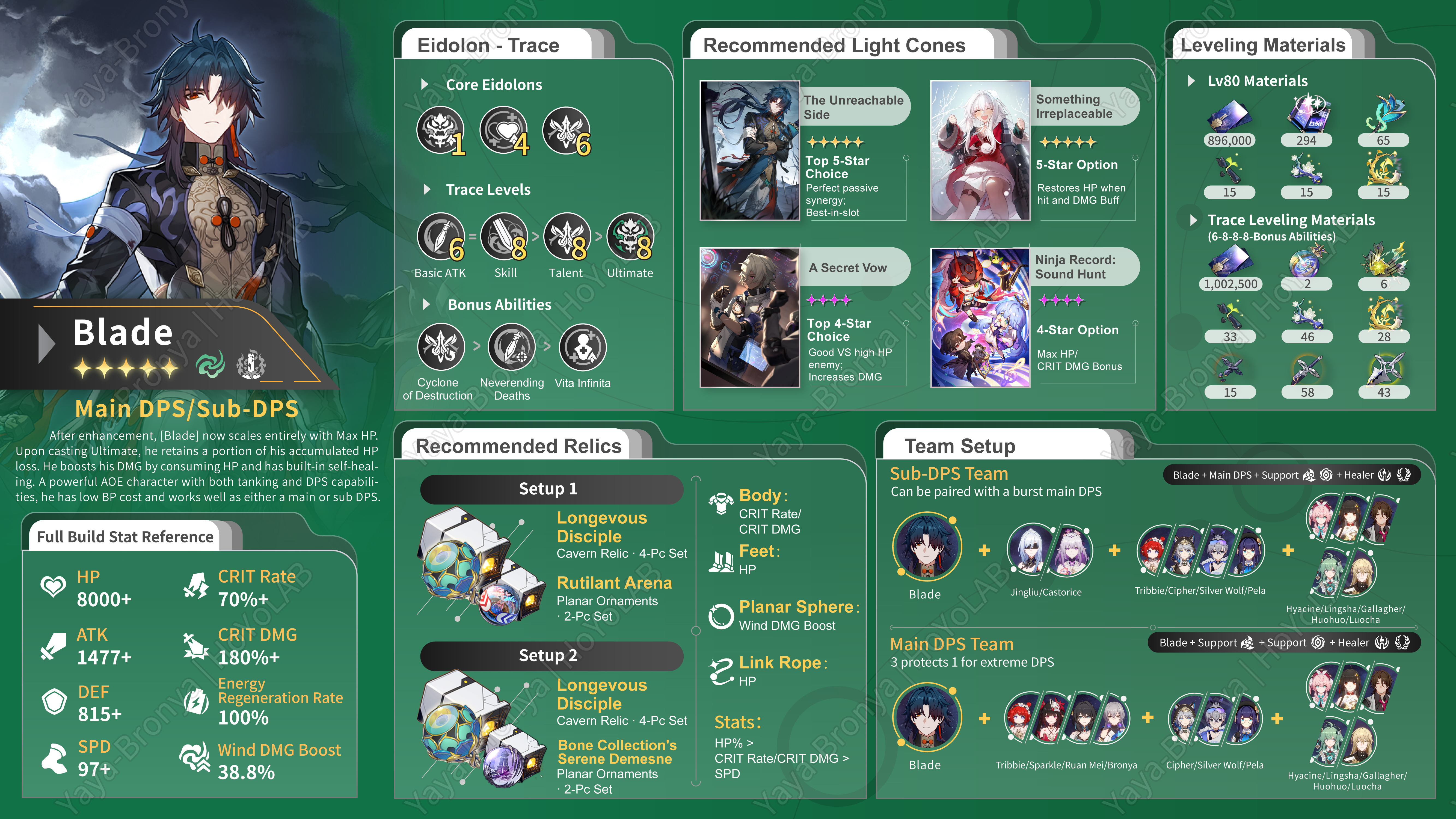[V3.4] Character Build infographic - Blade Build Guide Honkai: Star ...