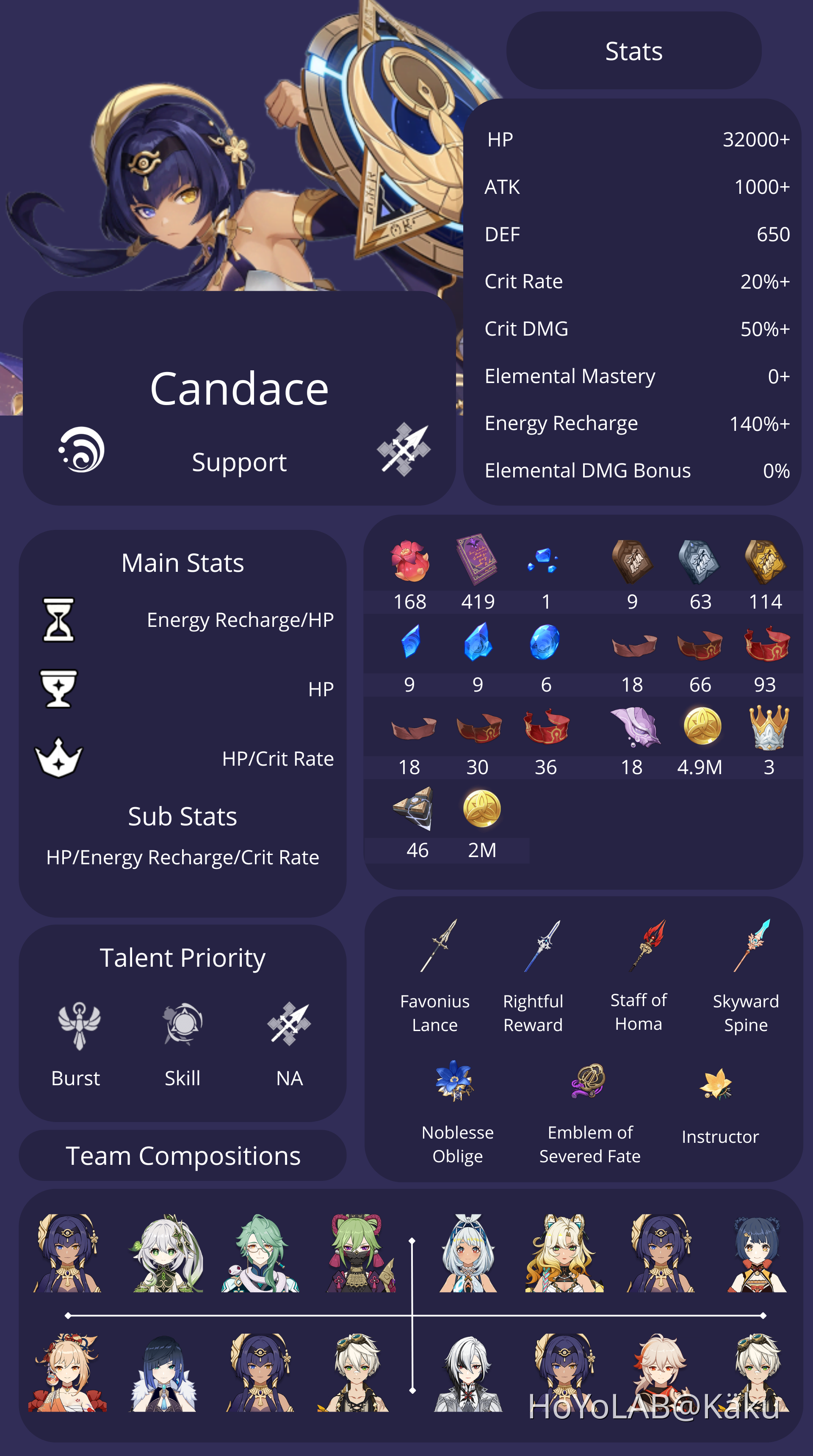 Candace - Golden Vow - Character Guide Genshin Impact | HoYoLAB
