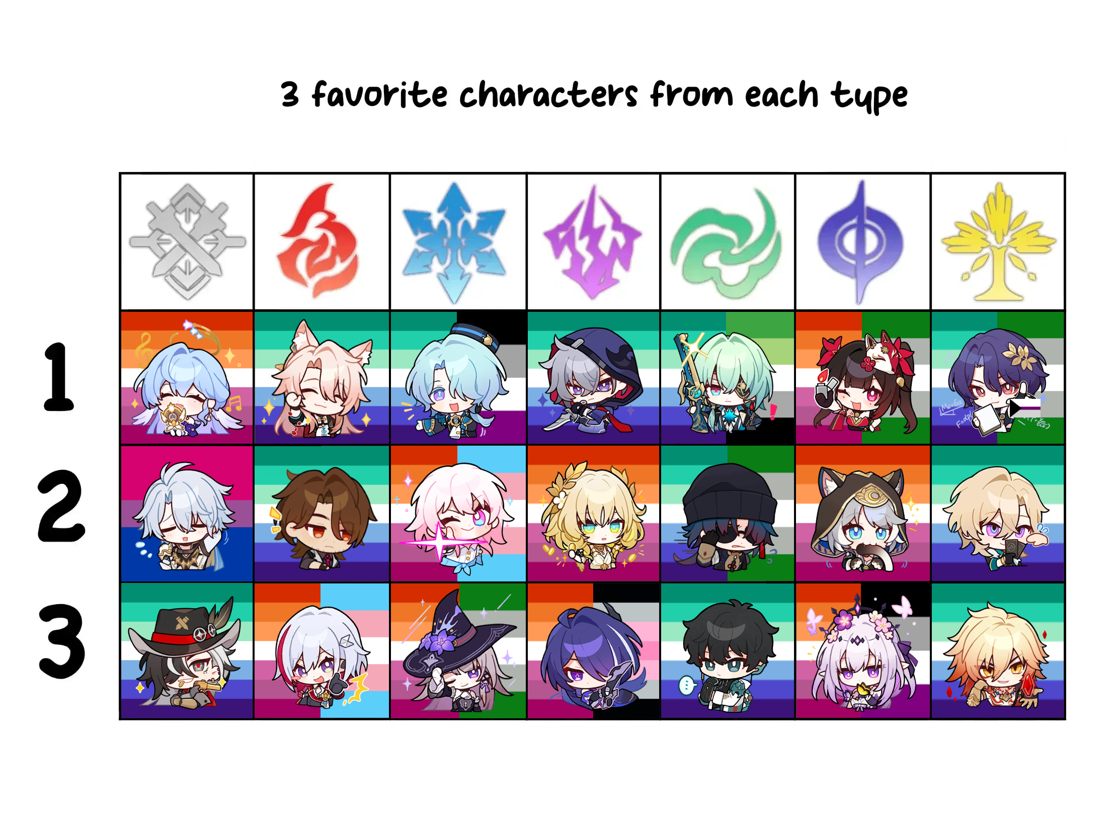 hsr favorites from each element. Honkai: Star Rail | HoYoLAB