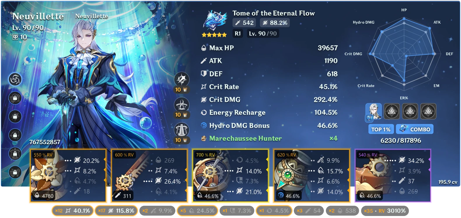 My Top 1% Neuvillette Build as a Neuvillette main Genshin Impact | HoYoLAB