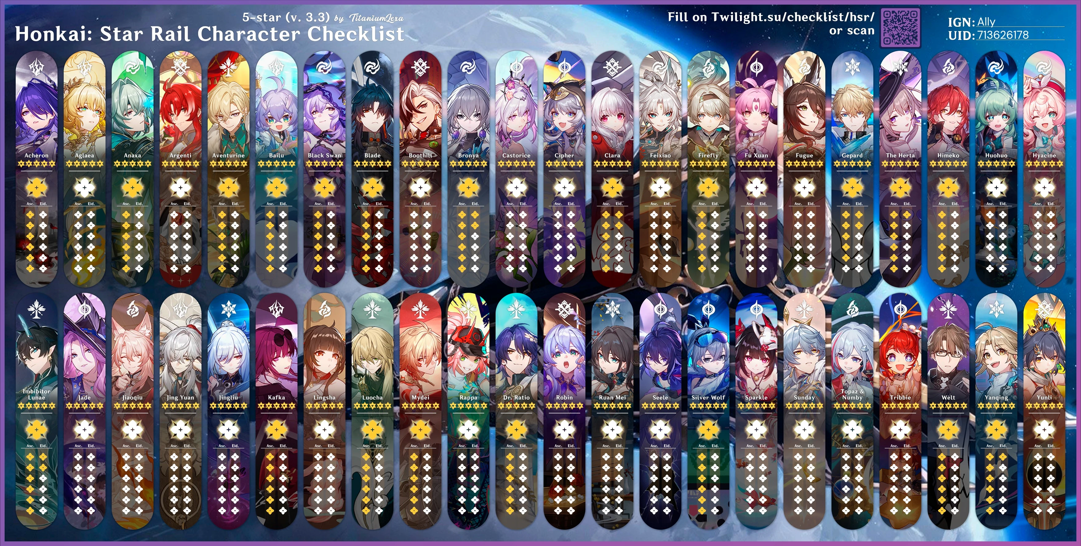 My f2p hsr account after 623 days of log in Honkai: Star Rail | HoYoLAB