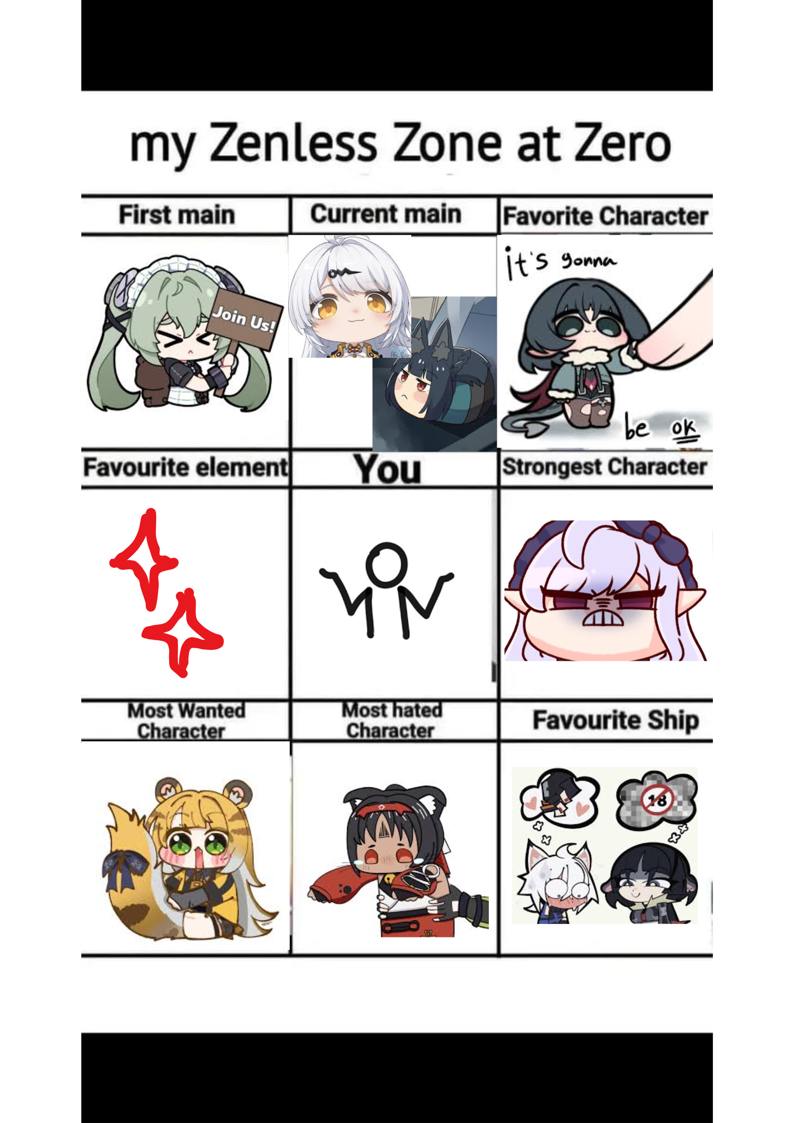 Moi ZZZ Chart Zenless Zone Zero | HoYoLAB