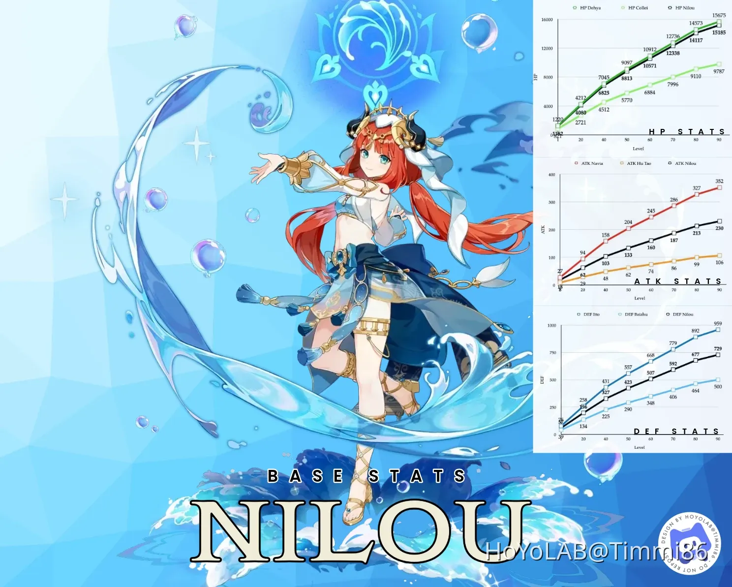 Base Stats Comparison - Nilou Genshin Impact | HoYoLAB