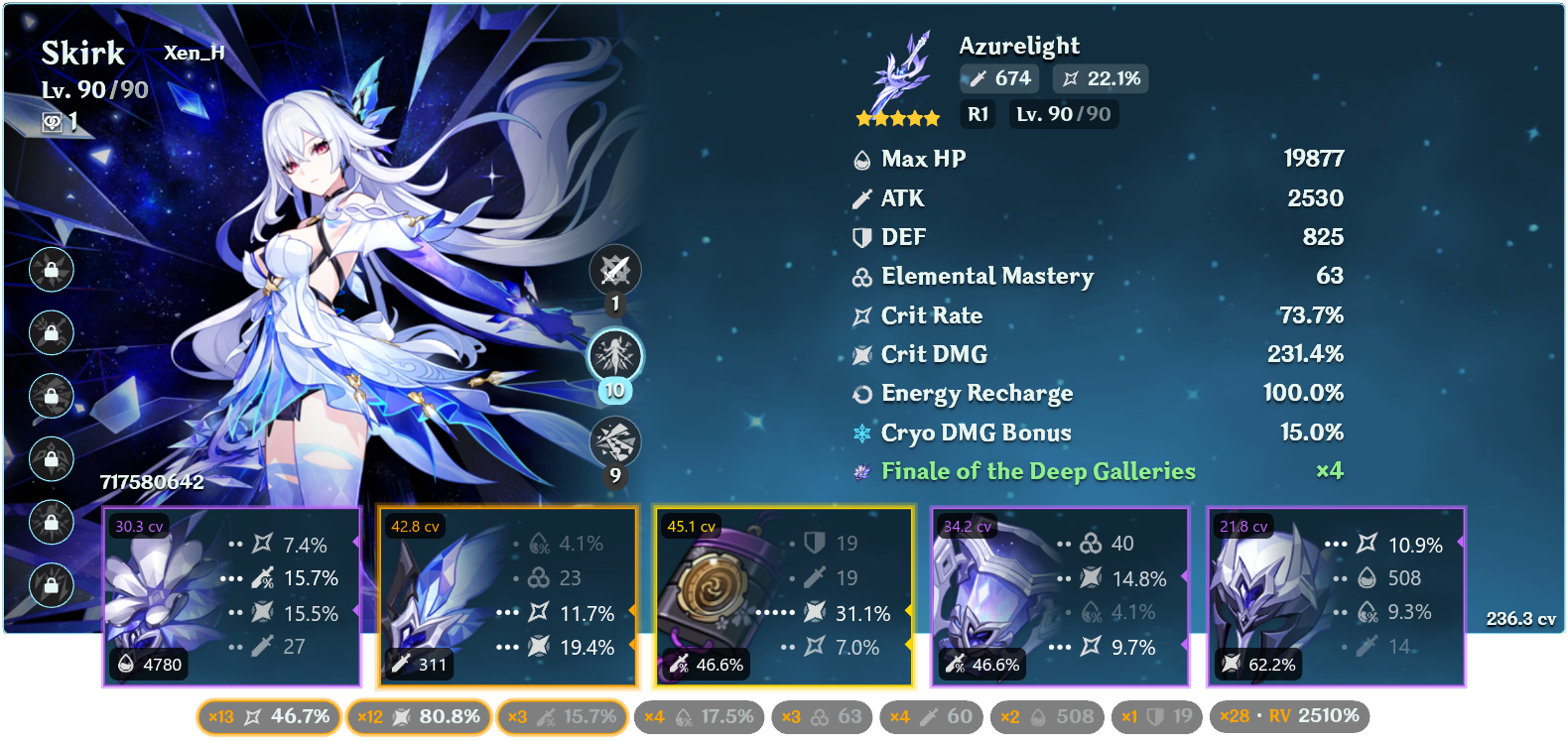 Skirk build done Genshin Impact | HoYoLAB