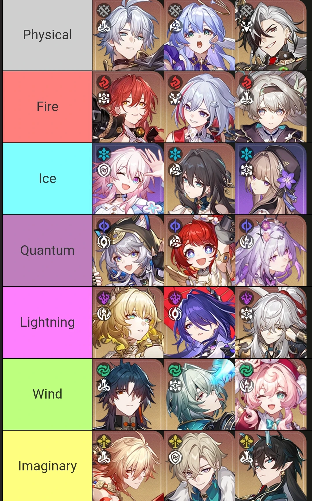 My top 3 from each element Honkai: Star Rail | HoYoLAB