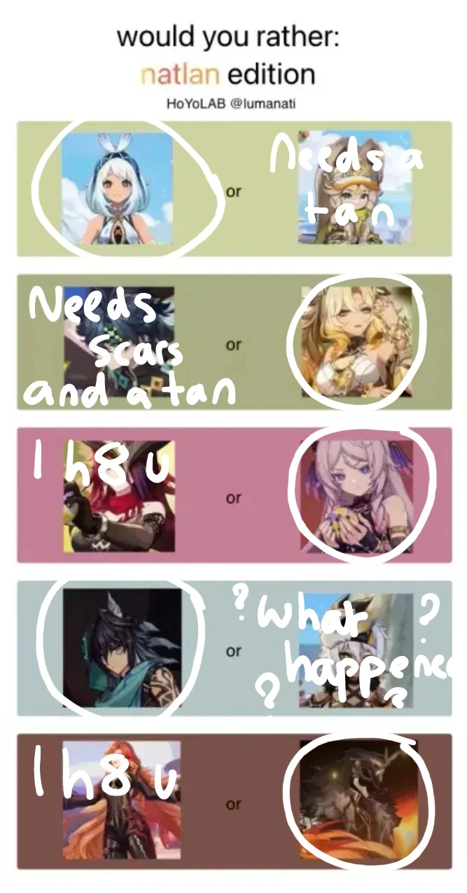 would you rather natlan characters edition Genshin Impact | HoYoLAB