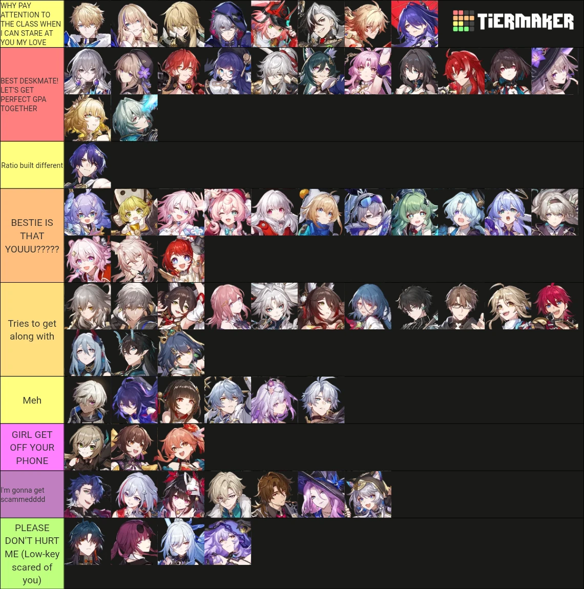 Ranking HSR characters based off how I'd react to them becoming my ...