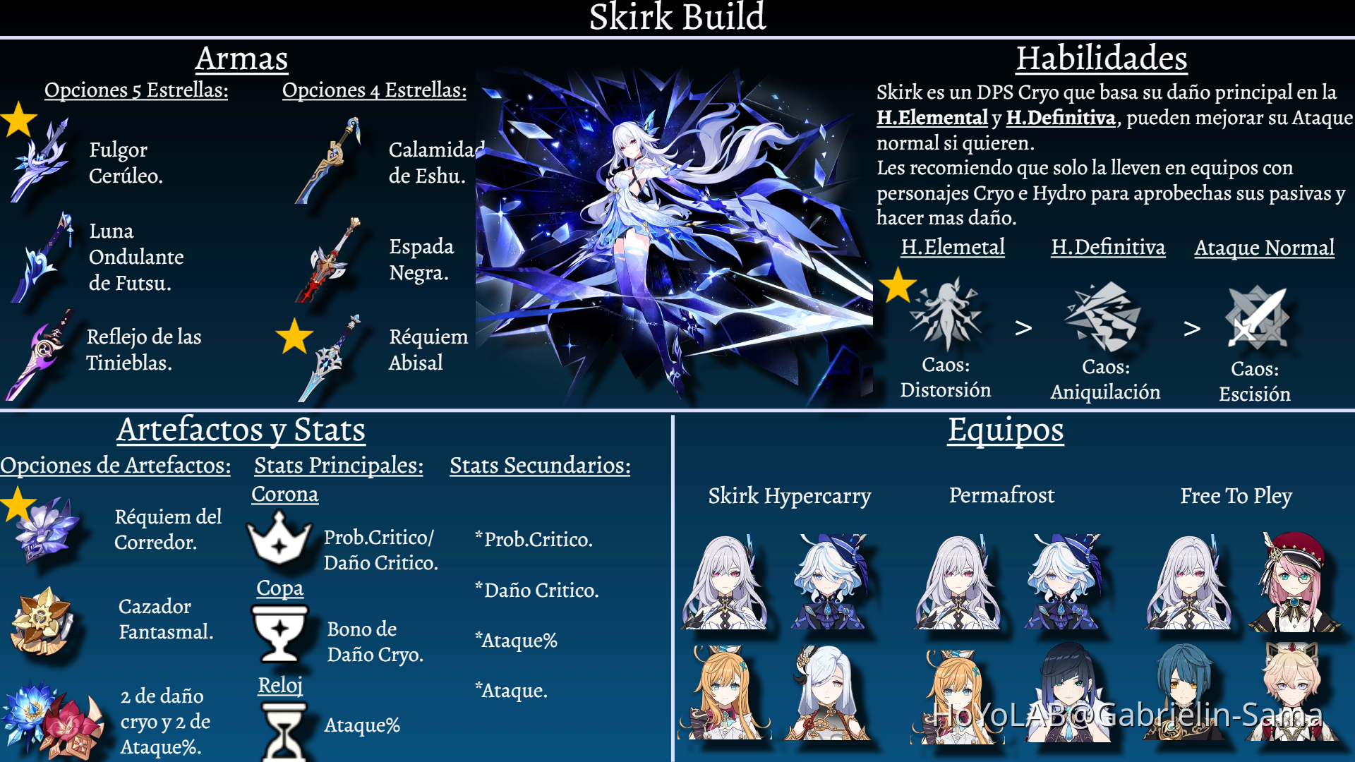 Skirk Build Genshin Impact | HoYoLAB