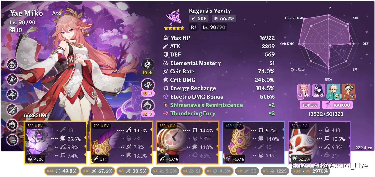 Top 3% Yae Miko💖 (Updated build :>) Genshin Impact | HoYoLAB