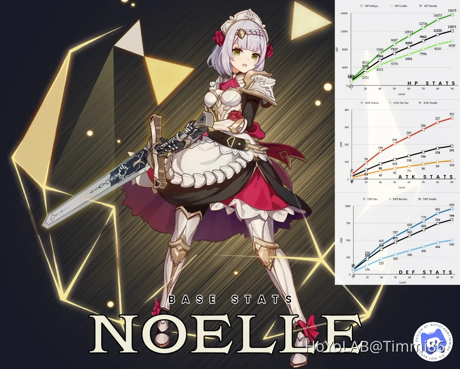Base Stats Comparison - Noelle Genshin Impact | HoYoLAB