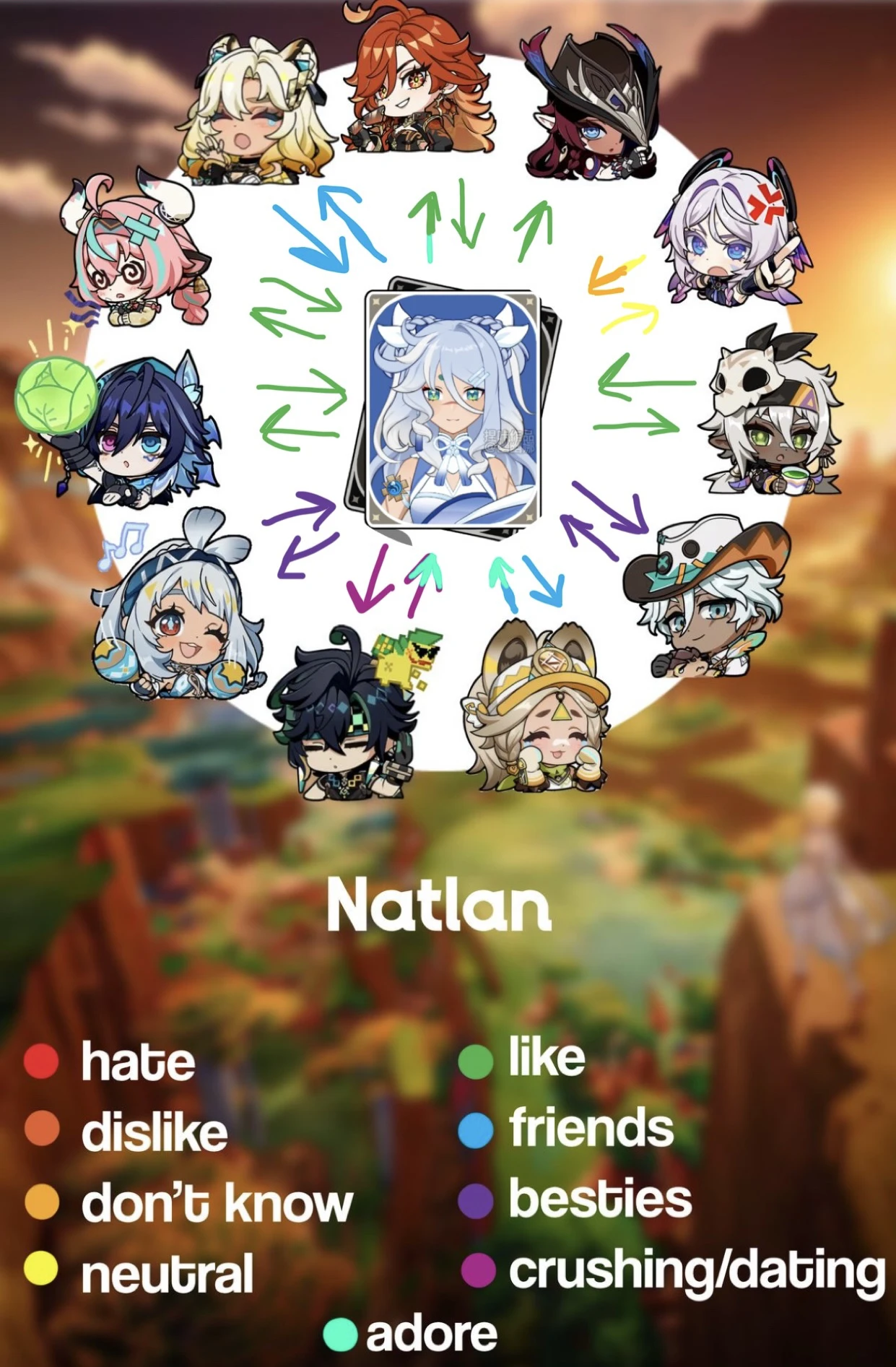 My OC and her relationship to everyone in Natlan!!! Genshin Impact ...