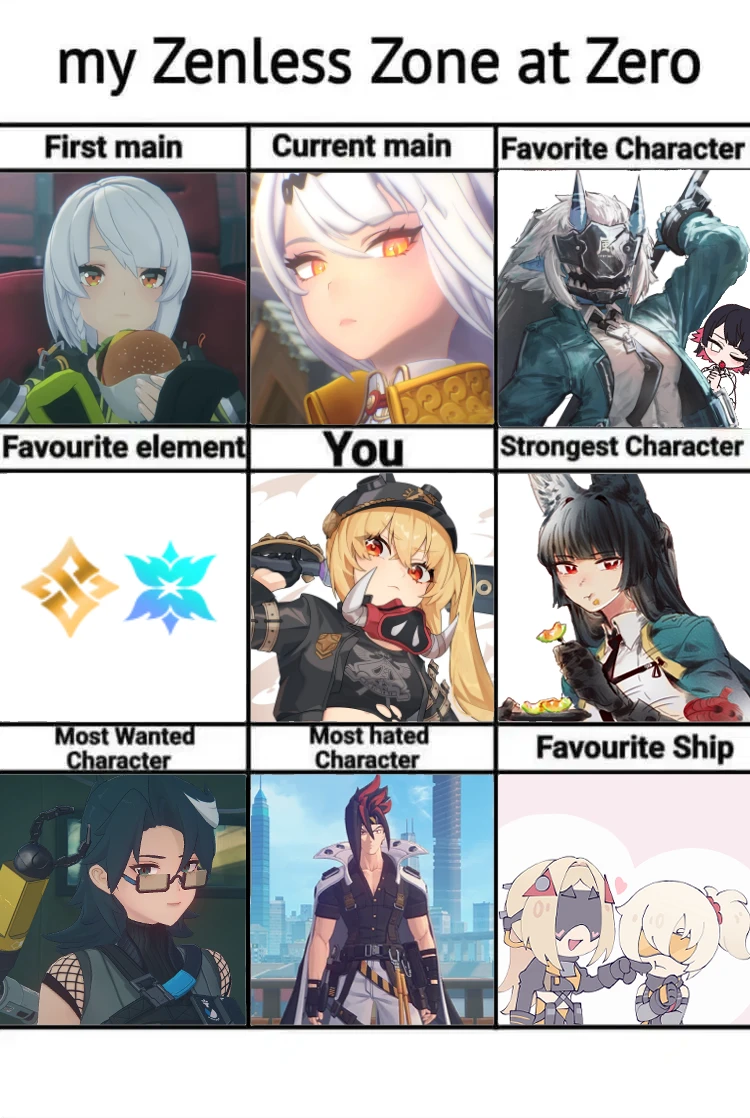 zzz character thing Zenless Zone Zero | HoYoLAB
