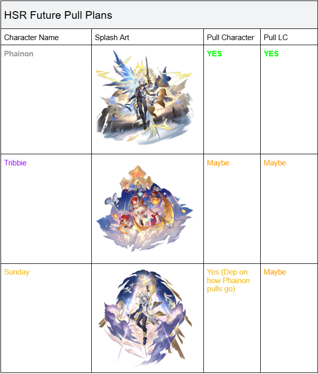 Versions 3.4 and 3.5 Pull/Skip Plans Honkai: Star Rail | HoYoLAB