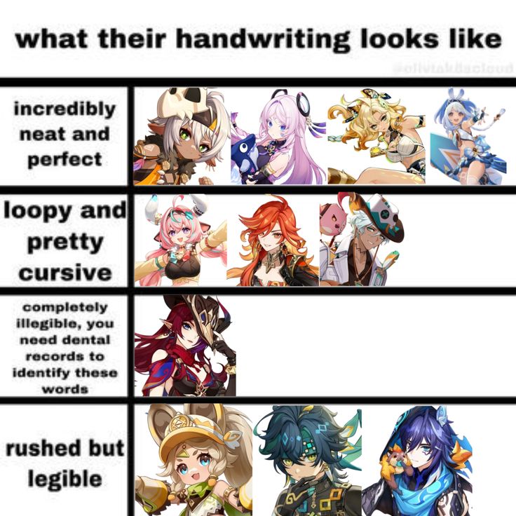 How every Natlan character's handwriting would be Genshin Impact | HoYoLAB