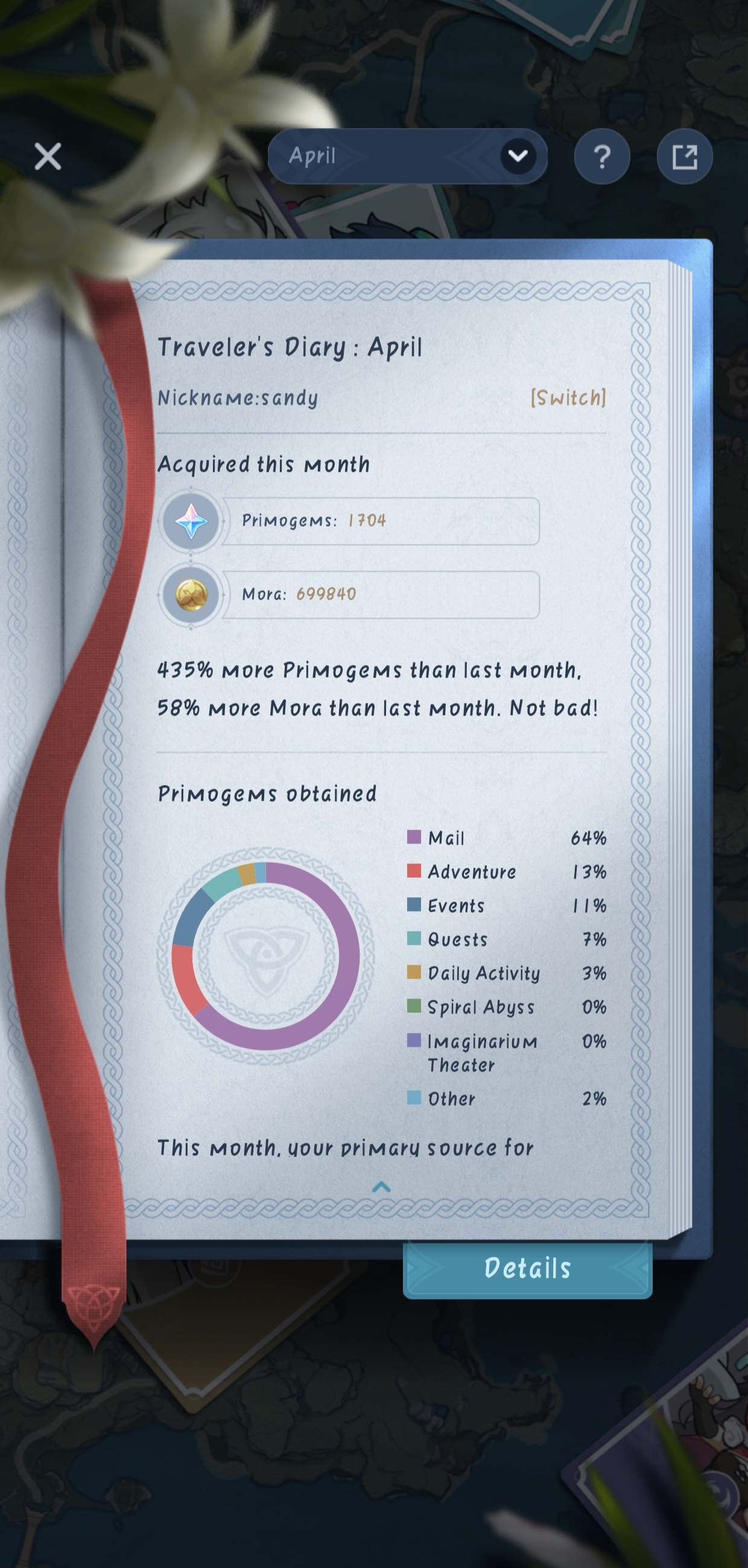 Traveller's Journal 🕊️ Genshin Impact | HoYoLAB