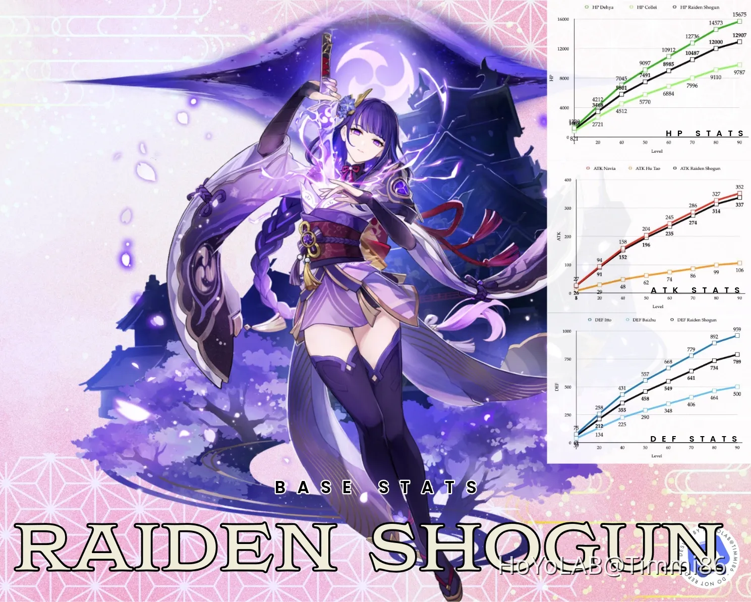 Base Stats Comparison - Raiden Shogun Genshin Impact | HoYoLAB