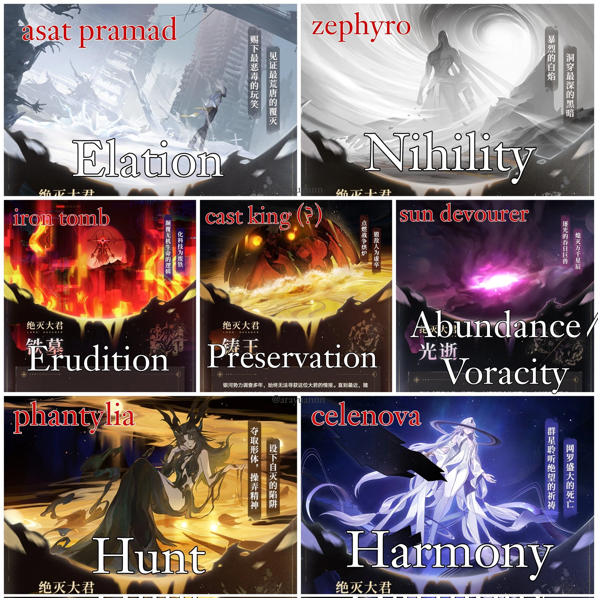 All the Lord Ravagers Honkai: Star Rail | HoYoLAB