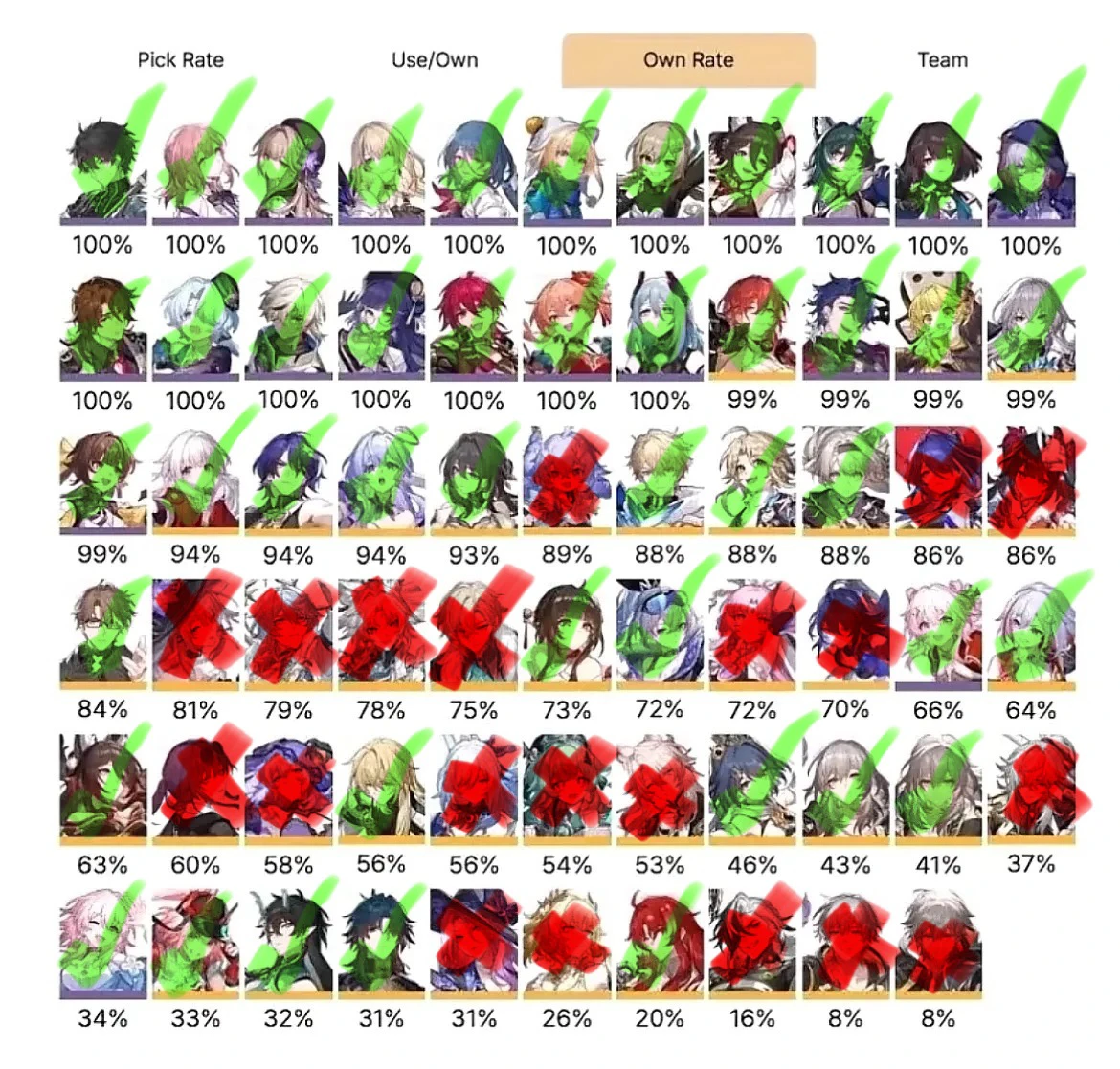 HSR Owned Character List Honkai: Star Rail | HoYoLAB
