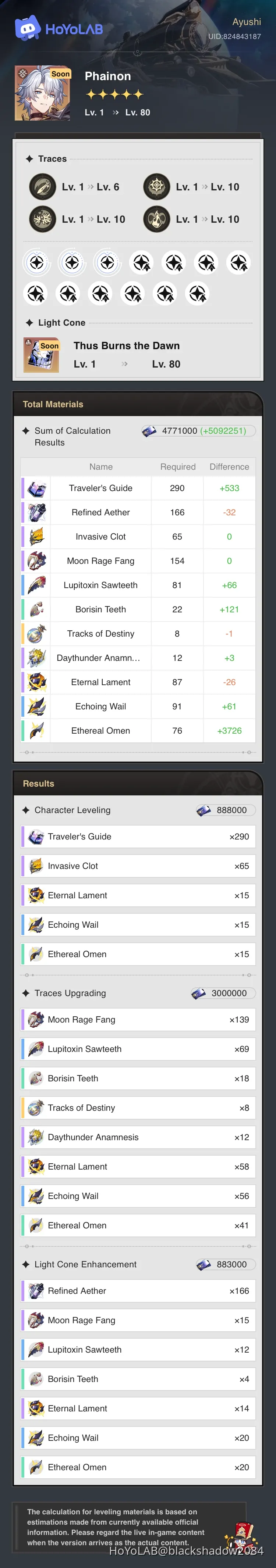 Official Phainon materials are out!!!!! Honkai: Star Rail | HoYoLAB