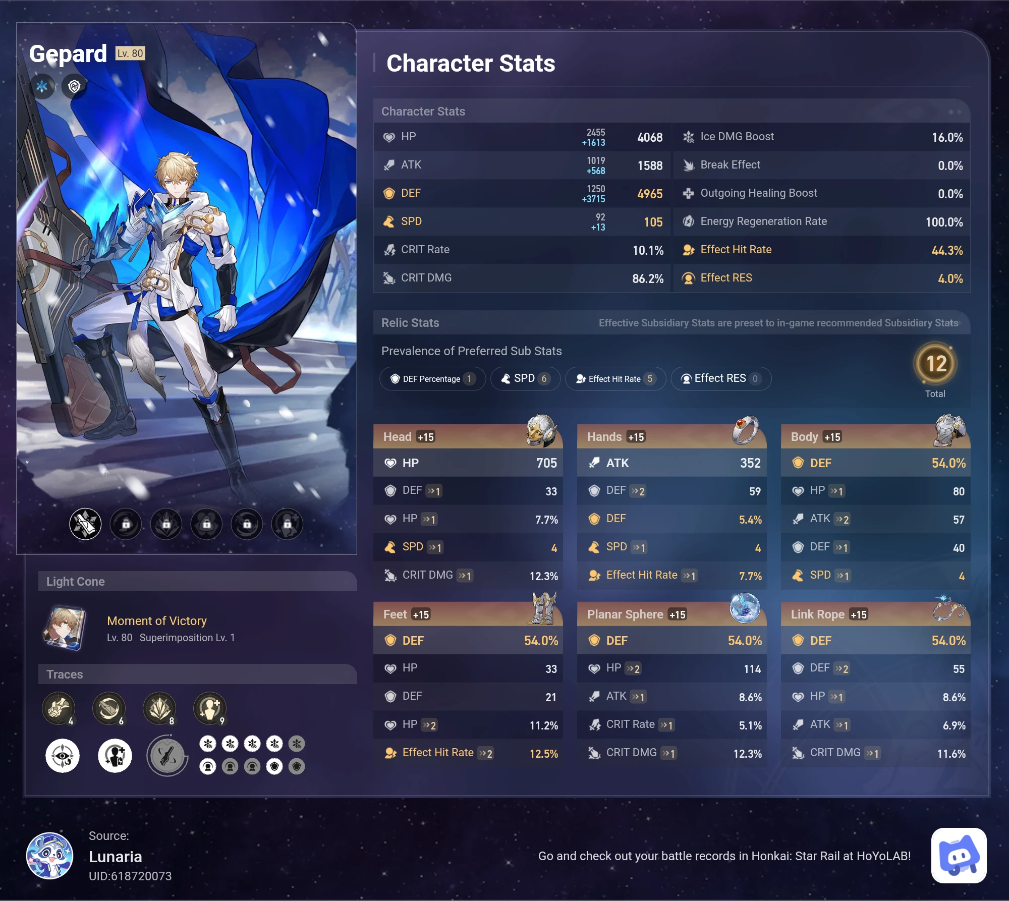 My Gepard build Honkai: Star Rail | HoYoLAB
