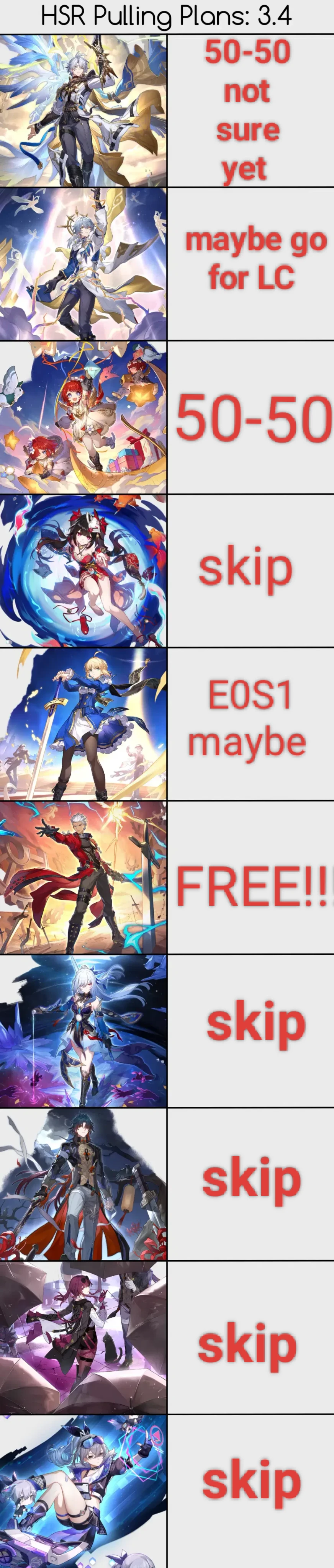 HSR 3.4 gacha plan (express pass players) Honkai: Star Rail | HoYoLAB