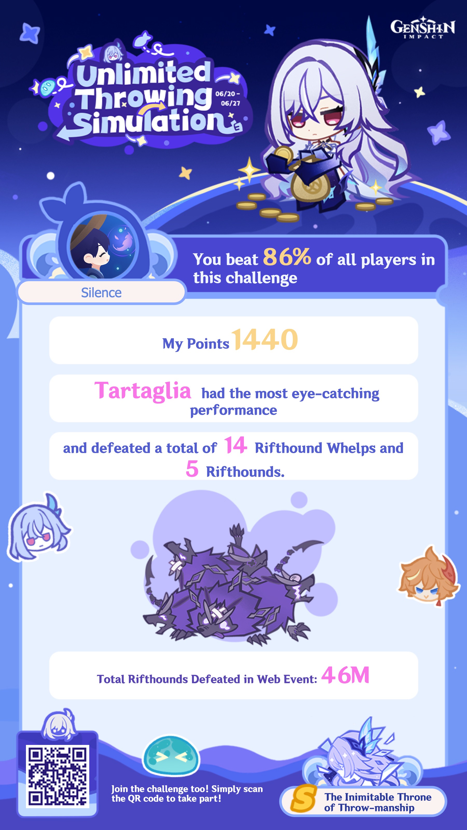 Event Progress Genshin Impact | HoYoLAB