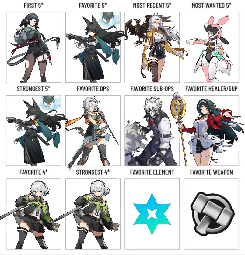 Wanted to hop on the trend. Zenless Zone Zero | HoYoLAB