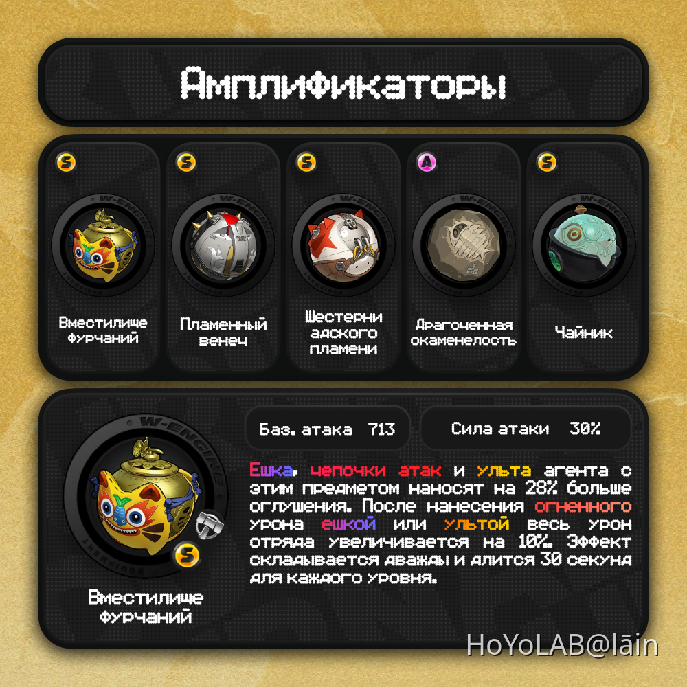 Руководство Цзюй Фуфу | Ridu Journal Zenless Zone Zero | HoYoLAB