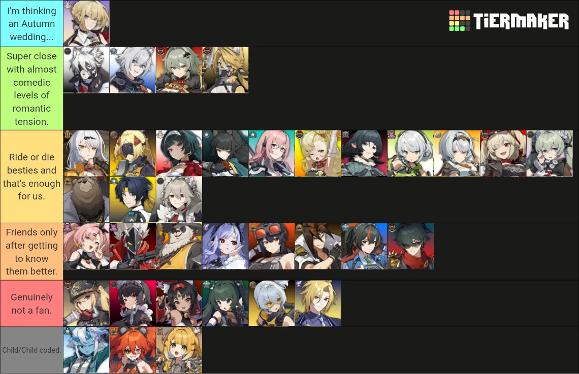 My ZZZ Character Infatuation Tier list Zenless Zone Zero | HoYoLAB