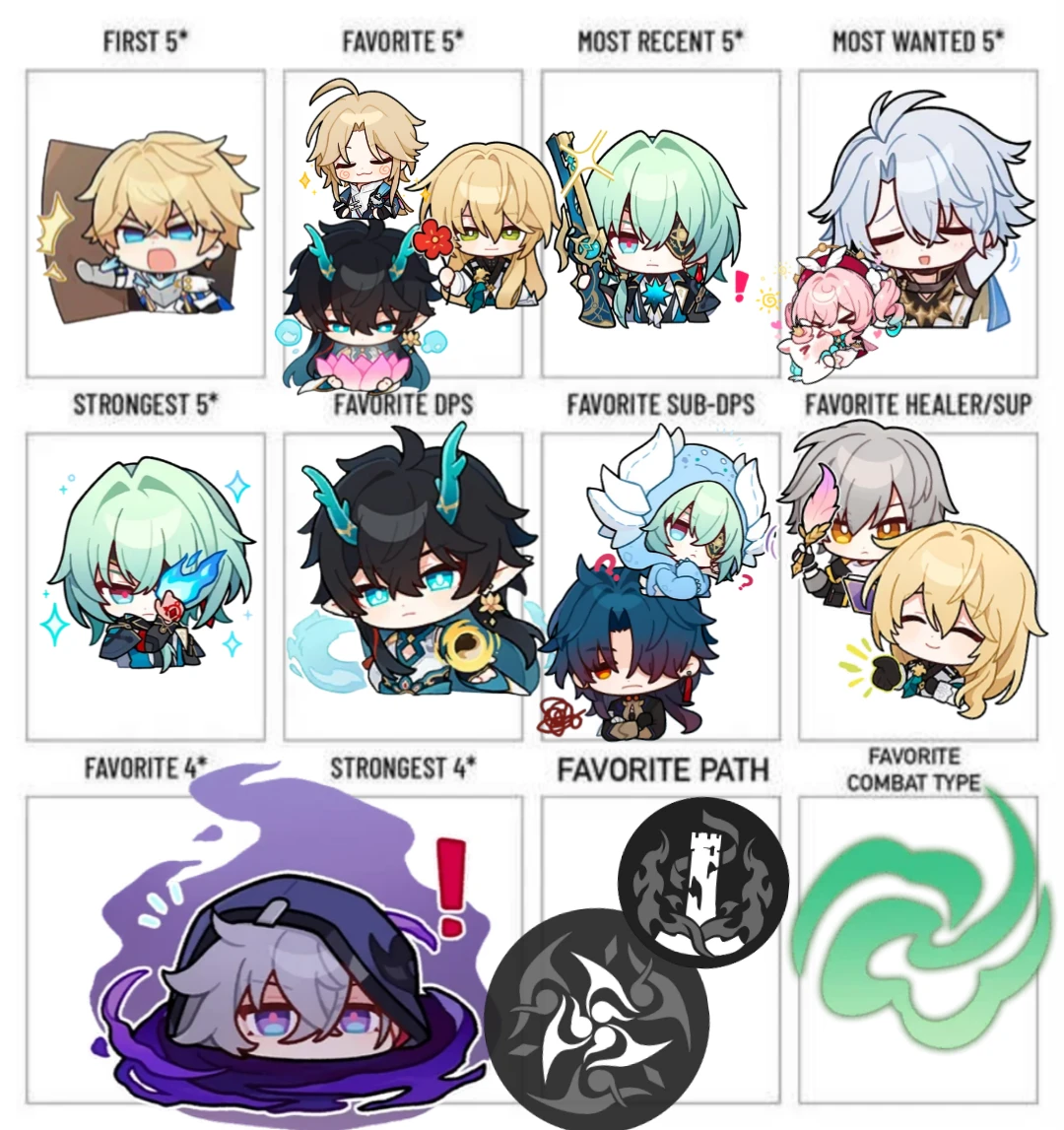 my hsr favorites chart! Honkai: Star Rail | HoYoLAB