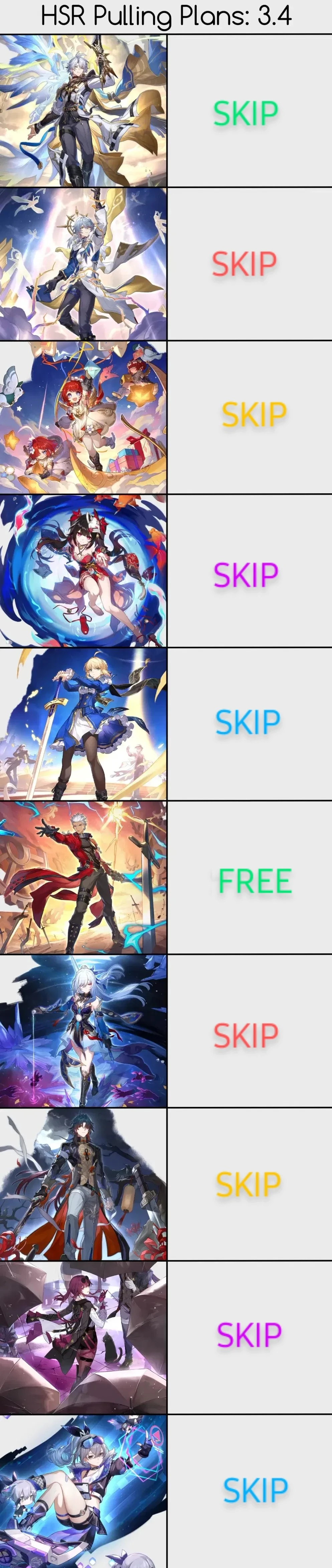HSR 3.4 PULL PLAN Honkai: Star Rail | HoYoLAB